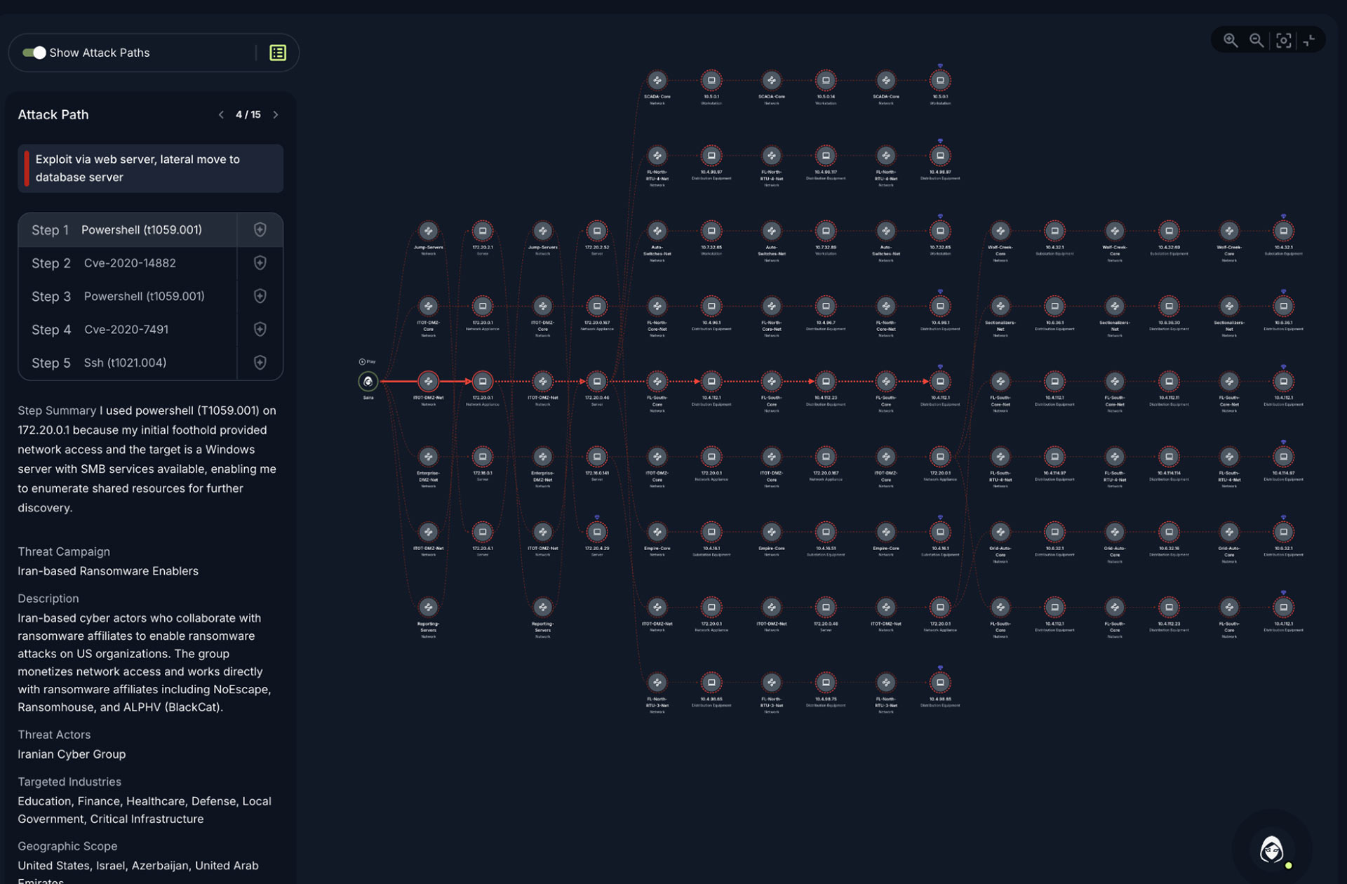 Weaponizing Threat Intel vs Iranian Ransomware | Frenos